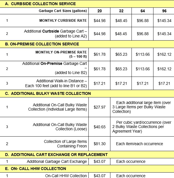 SINGLE-FAMILY RESIDENTIAL SERVICES – Mission Trail Waste Systems
